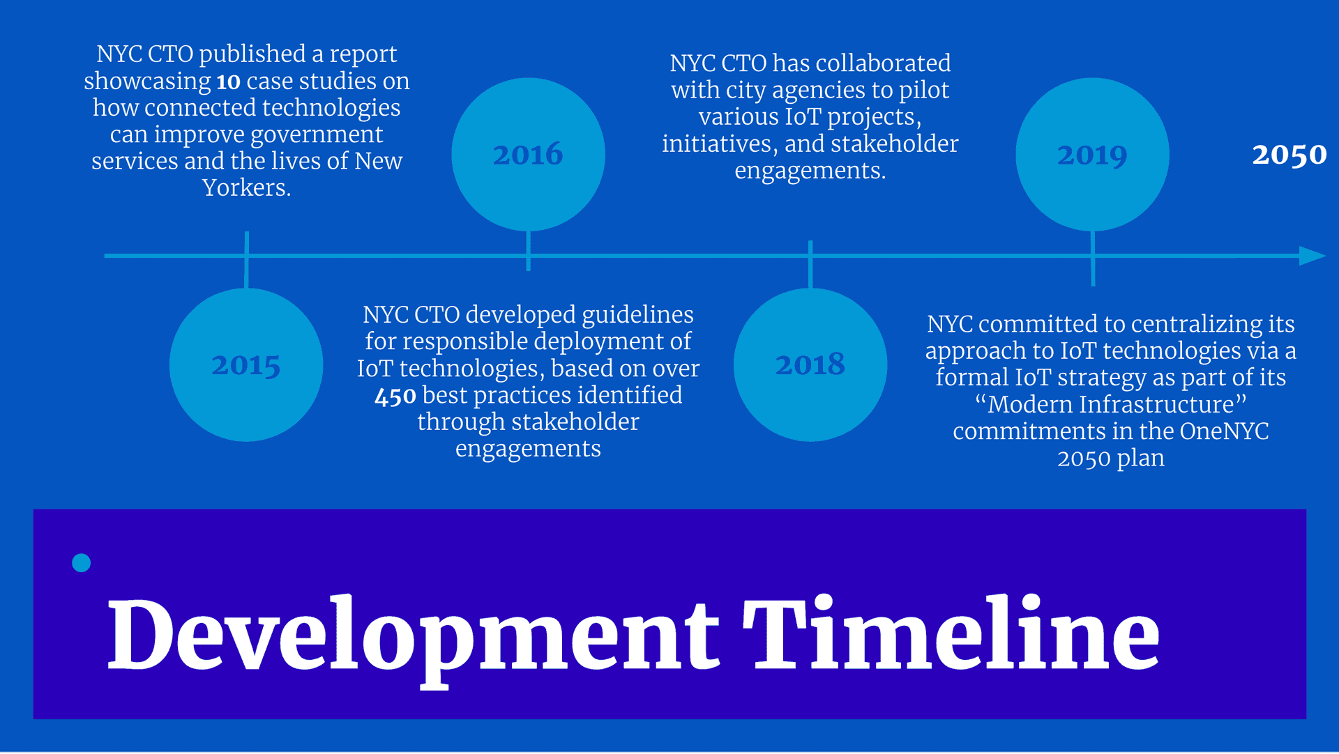 NYC IoT Strategy | The Atlas of Urban Tech