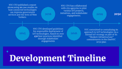 NYC IoT Strategy | The Atlas of Urban Tech