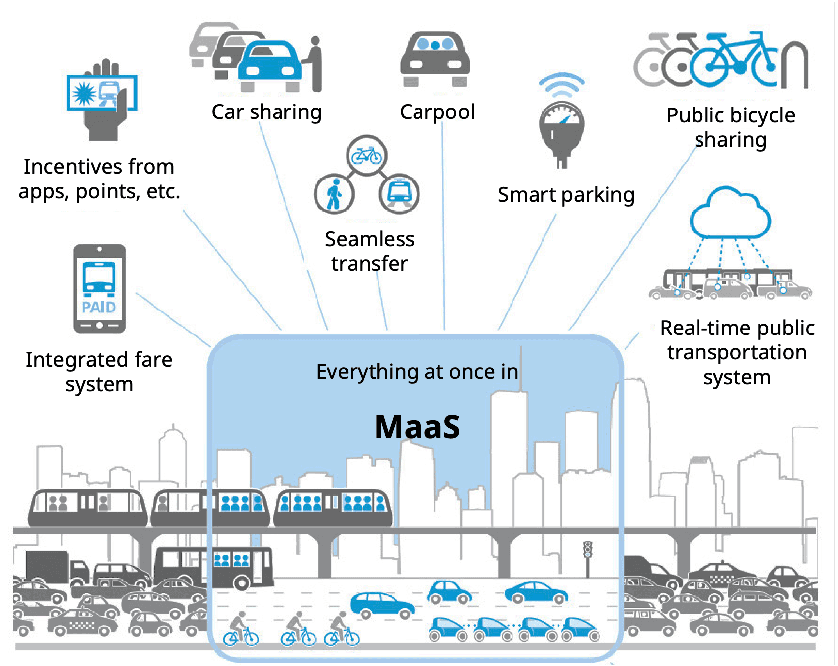 Yongsan International Business District (YIBD) | The Atlas of Urban Tech