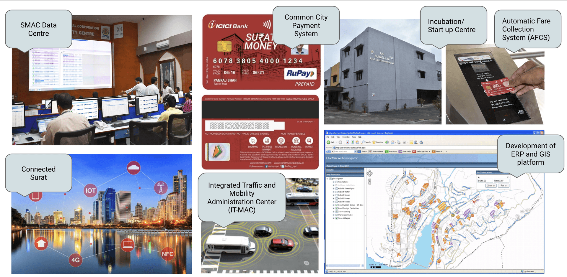 Surat Smart City Project | The Atlas of Urban Tech
