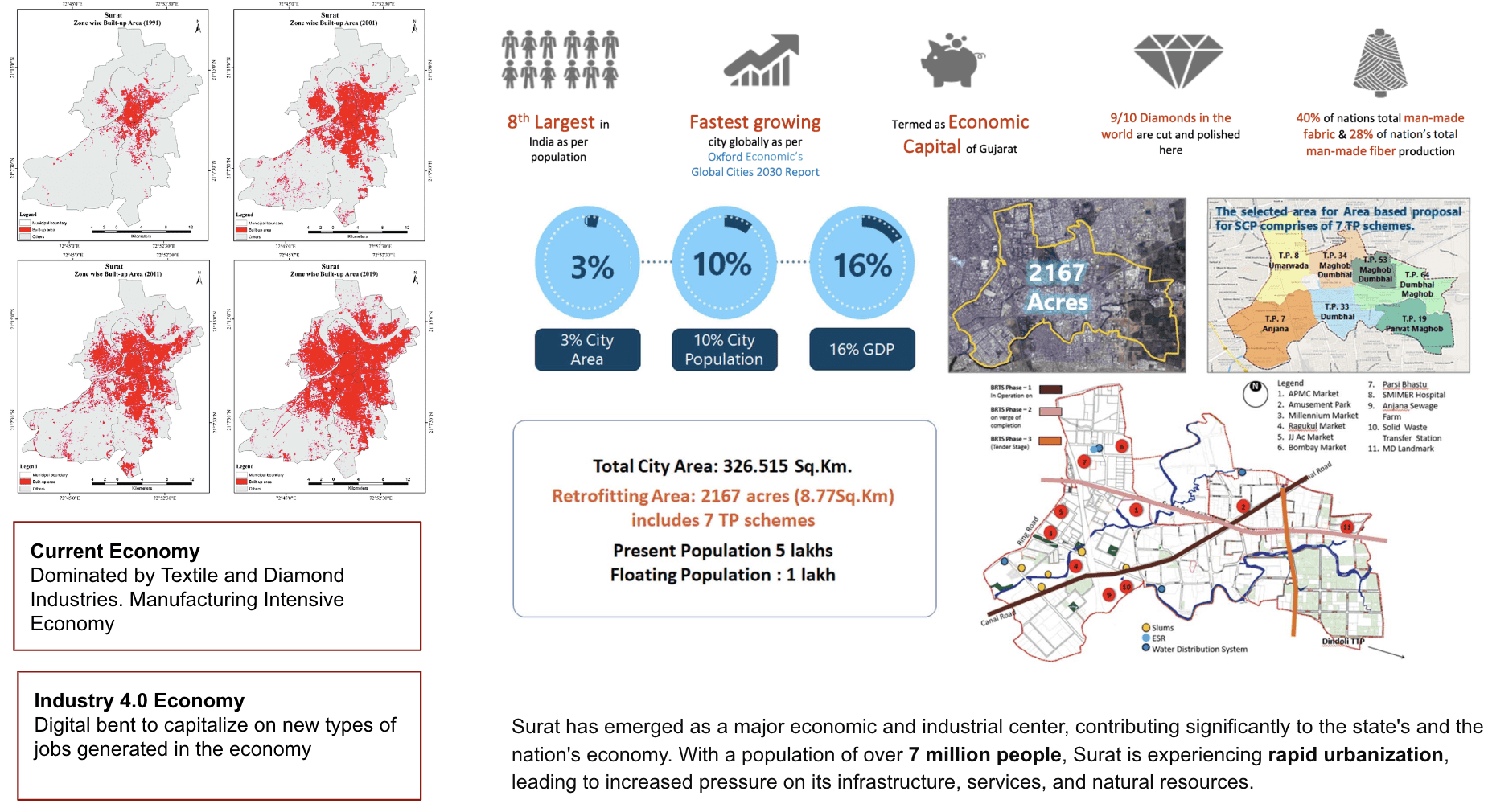 Surat Smart City Project | The Atlas of Urban Tech